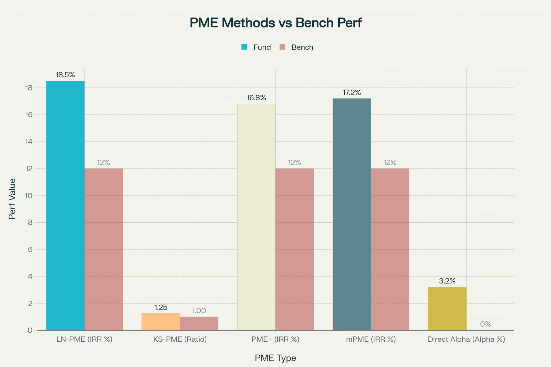 Public Market Equivalent (PME): How to Benchmark Private Equity vs ...