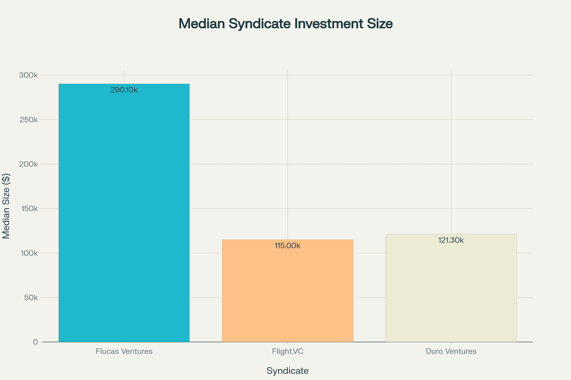 Angel Syndicate Explained: Structure, Benefits & How to Join One ...