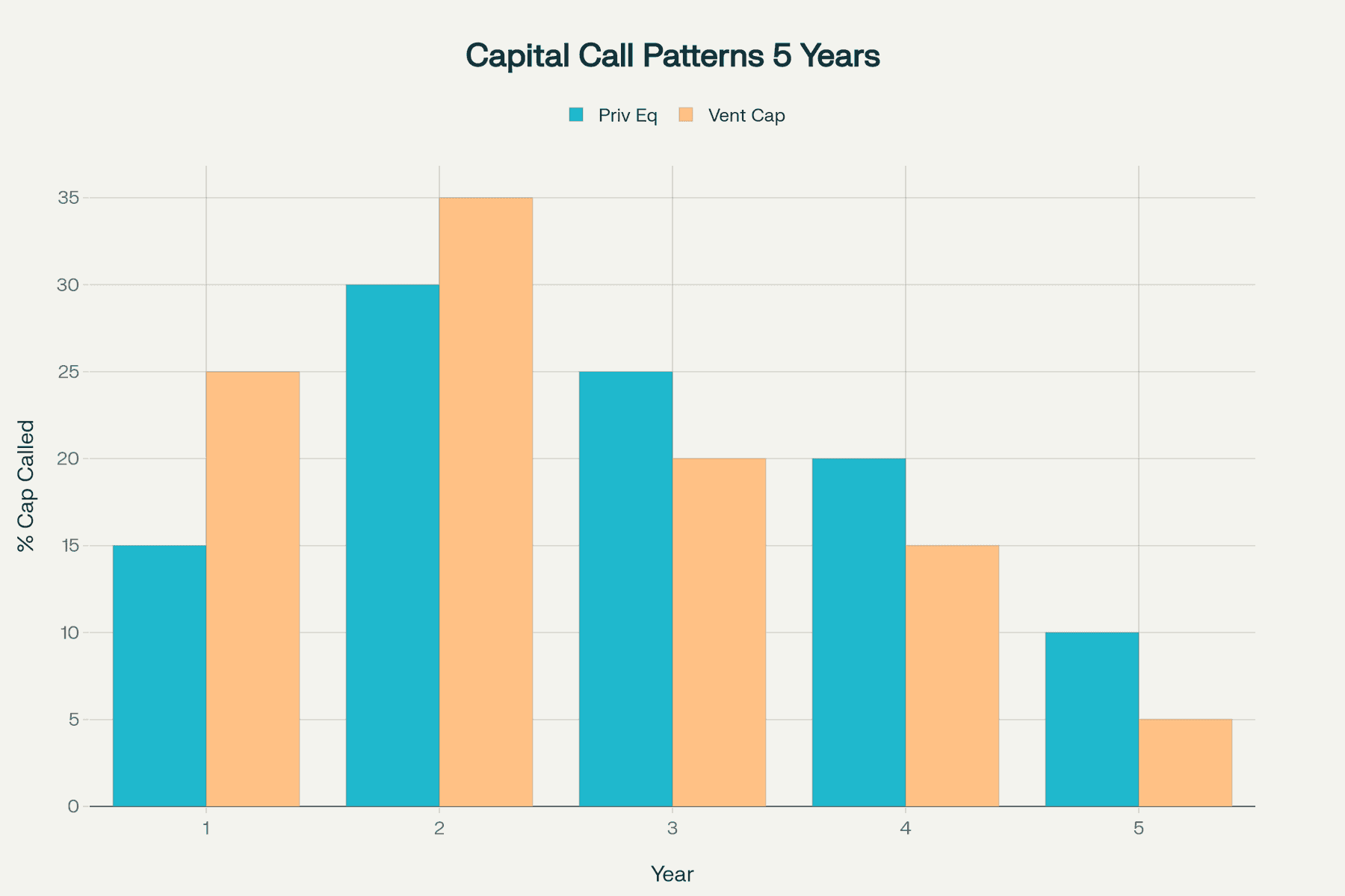 Capital Commitment in Private Equity and Venture Capital: What It Is ...