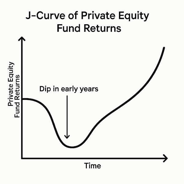 Venture Fund Lifecycle: LP Capital Horizon Explained | Esinli Capital